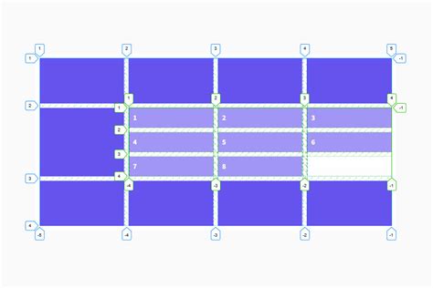 Les Sous Grilles En Css Blog Développement Et Graphisme Guillaume Duverger