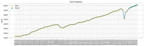 github sumithskk time series forecasting