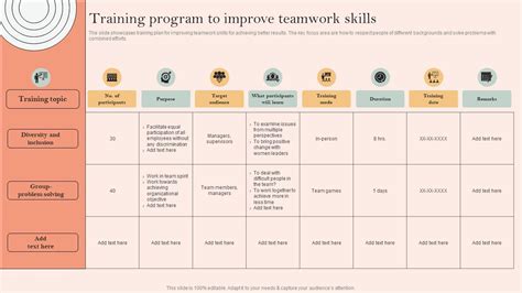 Skill Development Programme Training Program To Improve Teamwork Skills Ppt Sample