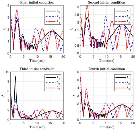 Constrained Nonsingular Terminal Sliding Mode Attitude Control For Spacecraft A Funnel Control