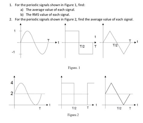 solved 1 for the periodic signals shown in figure 1 find