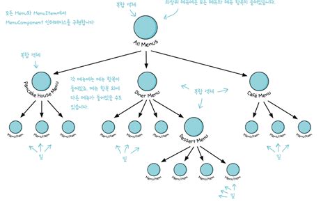 Composite Pattern Issue 12 Mingadinga 2023 Design Pattern GitHub