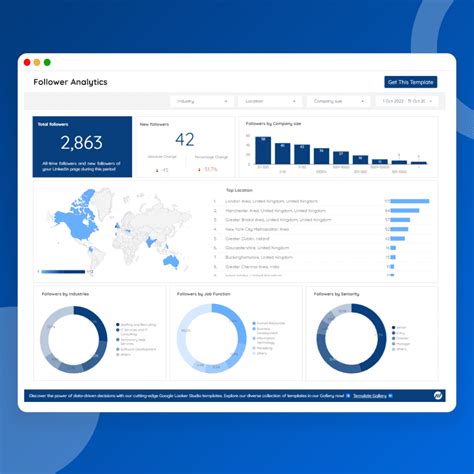 Linkedin Analytics Report Template Bymarketers