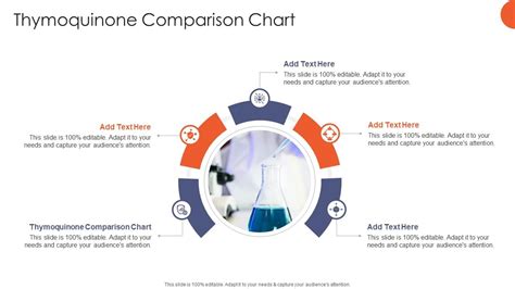 thymoquinone comparison chart ppt example cpp ppt sample