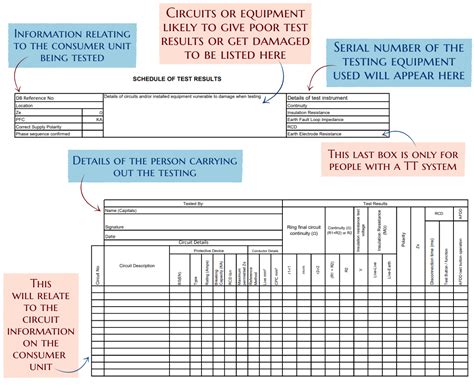 Electrical Testing Results Sheet At Georgia Levvy Blog
