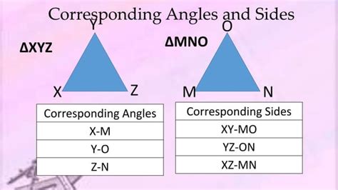 Triangle Congruence Pptx