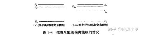 必看！半导体物理入门到精通——非平衡态载流子的注入和复合、寿命和复合率、准费米能级 知乎