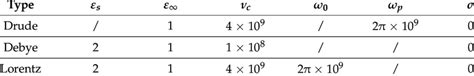 Parameters In Drude Debye And Lorentz Models Download Scientific