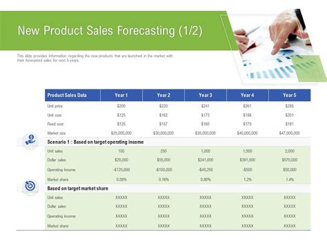 New Product Sales Forecasting M3191 Ppt Powerpoint Presentation Infographic Backgrounds