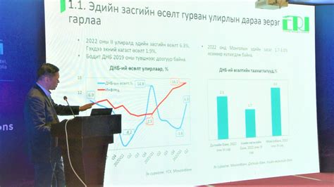 Б Түвшинтөгс Монголын эдийн засгийн өнөөгийн байдал