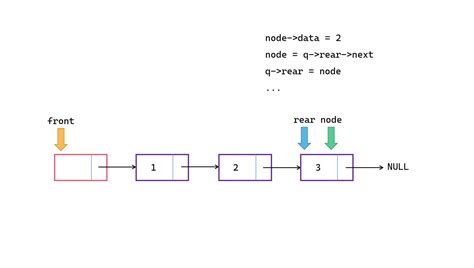 数据结构 队列 C语言 Marisamagic 博客园 数据结构 队列 C语言 Marisamagic 博客园