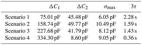 Jsss A Novel Approach For Road Surface Wetness Detection With Planar Capacitive Sensors