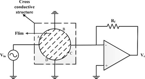 Cross Conductive Structure With Interfacing Circuit Download