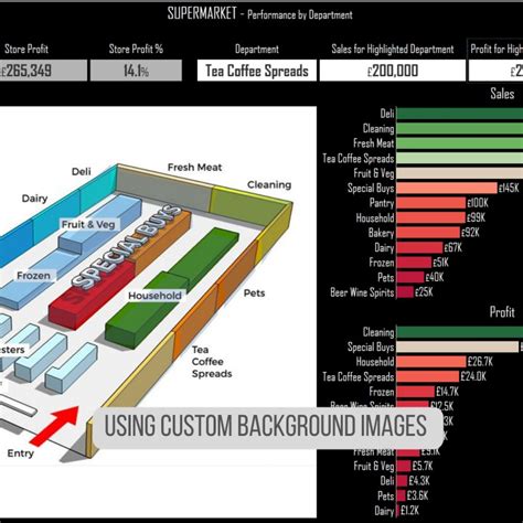 John Brophy On Linkedin Businessintellegence Dataviz Tableau Tableaudeveloper