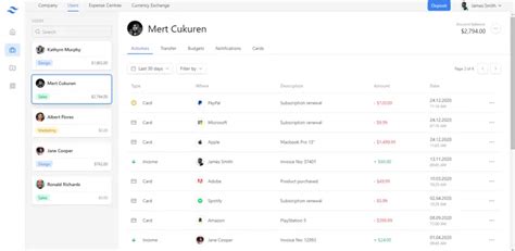 39 CSS Dashboards FrontEnd Resource