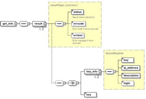 Retrieving Info On Secret Keys Plesk Onyx Documentation