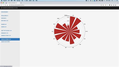 计算机毕业设计django hadoop scrapy租房可视化 租房推荐系统 租房大屏可视化 租房爬虫 spark 同城租房爬虫 房源推荐系统 CSDN博客