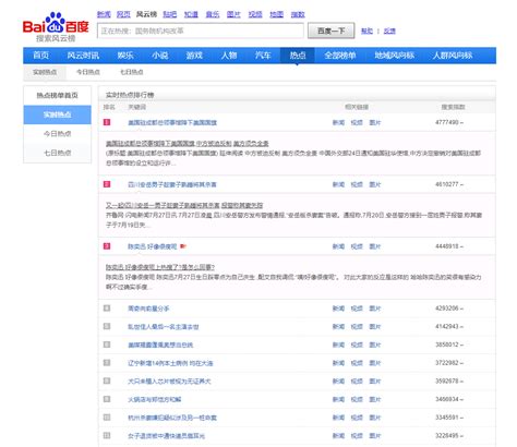 Java利用jsoup爬取百度热点信息jsoup爬取百度热搜 Csdn博客