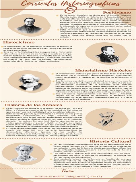 Corrientes Historiográficas Positivismo Historicismo Materialismo