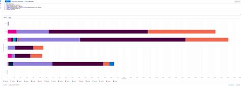 Analyzing Anomaly Scoring Mode For Web Application Firewall On Azure Application Gateway