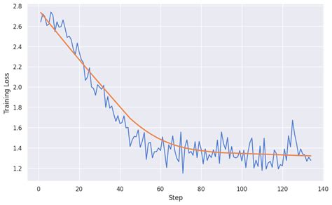 Finetune Llama 3 1 On Your Infra Skypilot Blog