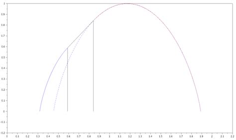 Left Spectrum Of M 1 η µ For A Given Spectrum Of µ When 1 η Download Scientific Diagram