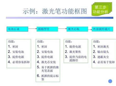 什么是fmea？分享一份fmea培训教材 知乎