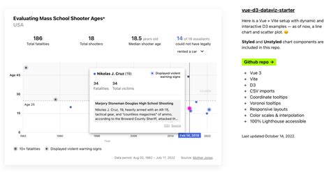 Created A Vue Vite And D3js Starter For Data Visualizations Oc R