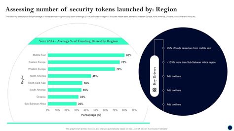 Assessing Number Of Security Tokens Beginners Guide To Successfully Launch Security Token Bct Ss