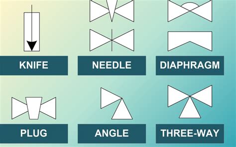 Your Complete Guide To Valve Symbols FCS