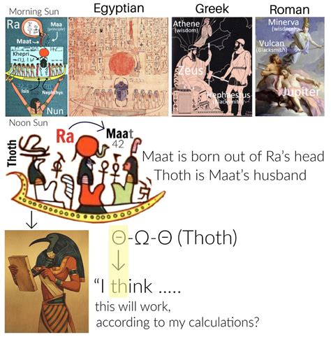 Etymology Of Think 🤔 💭 R Alphanumerics