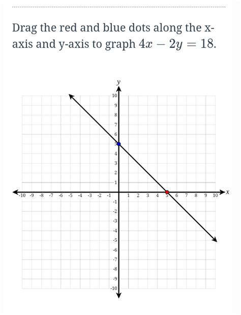 Solved Drag The Red And Blue Dots Along The X Axis And Y A Algebra