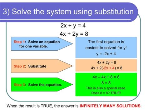 Solving Systems By Substitution Ppt Programming Languages Computing