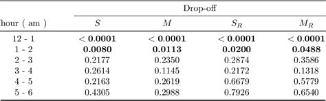 Table 13 From A Robust Framework For Graph Based Two Sample Tests Using