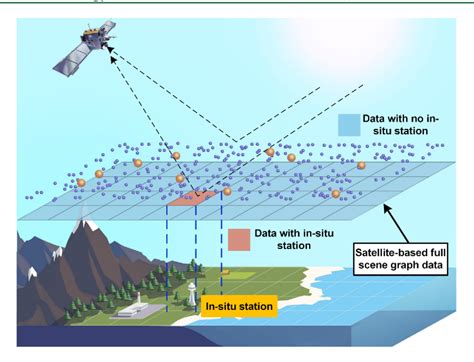 Figure 1 From Deep Learning With Pretrained Framework Unleashes The Power Of Satellite Based