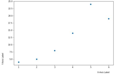 How To Adjust Axis Label Position In Matplotlib