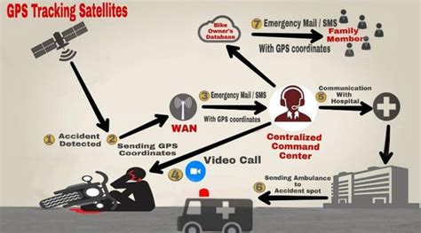 how to split the arduino project into parts and deal with a problem splicing c arduino