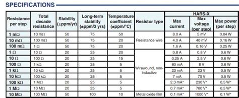 Ohms To Temperature Conversion Charts Minga