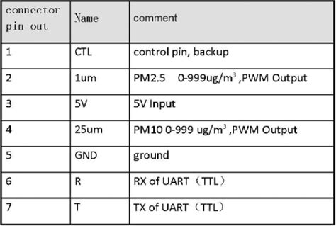 sds011 the air quality sensor open electronics