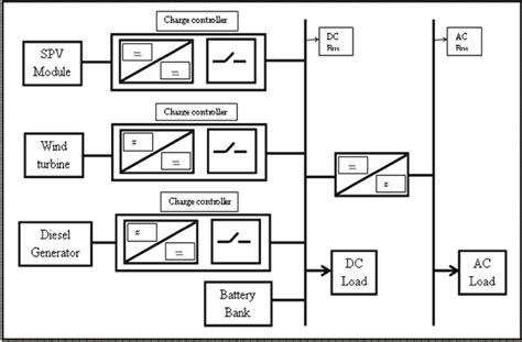 Hybrid Power Generating System Download Scientific Diagram