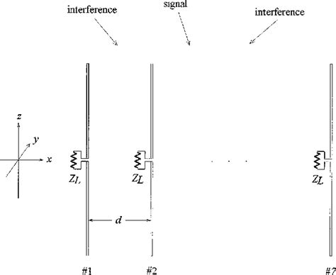 Figure 1 From Reducing The Mutual Coupling Effect In Adaptive Nulling Using A Re Defined Mutual