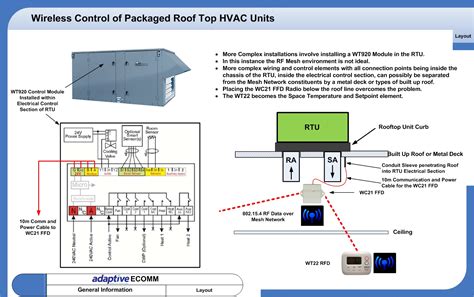 [diagram] Modbus Rtu Wiring Diagrams Mydiagram Online