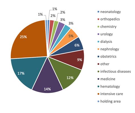 On The Potential Of Relational Databases For The Detection Of Clusters