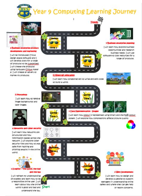 Secondary Computing Bank View School
