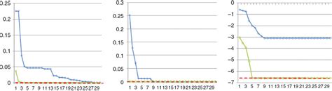Convergence By Iteration Number Of Both Tpo Versions With F1 Left F2 Download Scientific