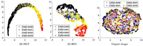 Ijms Free Full Text An Unsupervised Classification Algorithm For