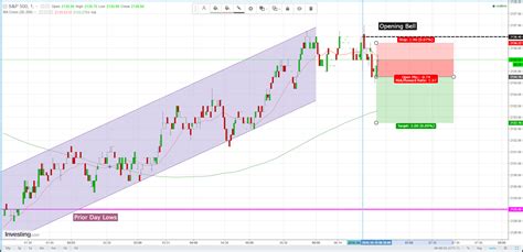 Wednesday Oct 19 2016 Trading Everyday