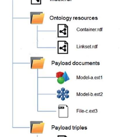 Icdd Structure According To Iso 21597 2020 Download Scientific Diagram