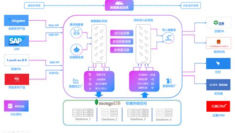 用友u8与mes系统api接口对接案例分析 用友u8对接 csdn博客