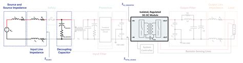 How To Design Modular Dc Dc Systems Part Stability Analysis And Decoupling Power